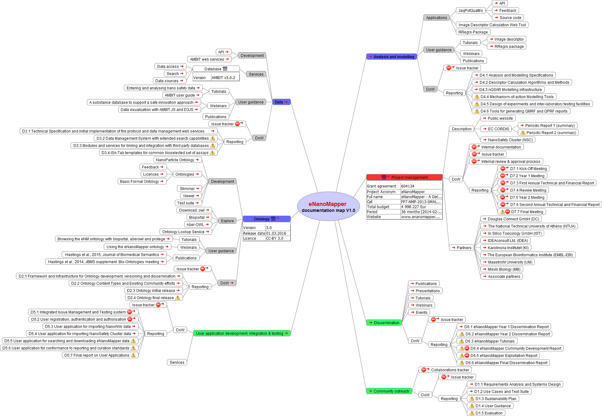 Documentation | eNanoMapper